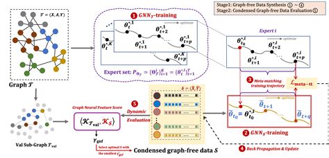 Github Amanda Zhengsfgc Pytorch Implementation Of “structure Free