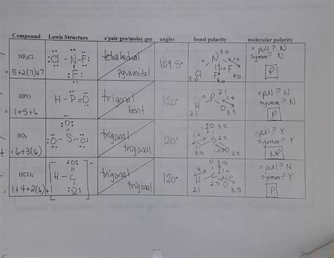 2 Photo Identify The Compounds Lewis Structure E Pair Geo Molec Geo
