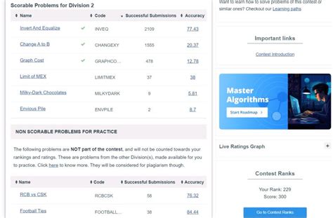 Gaurav Bairagi On Linkedin Codechef Cp