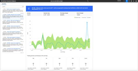 IBM Sterling B B Integration SaaS Reviews Details Pricing Features G
