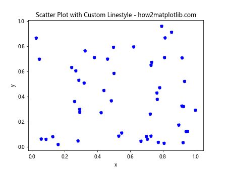 How To Reset Linestyle In Matplotlib A Comprehensive Guide How Matplotlib