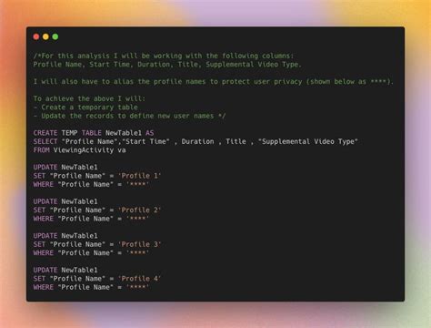 Tabitha Diaz On Linkedin Dataanalytics Dataanalyst Project Sql 12 Comments