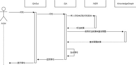 基于知识图谱的菜谱问答系统——需求分析 菜谱知识图谱 isaac einstein的博客 csdn博客