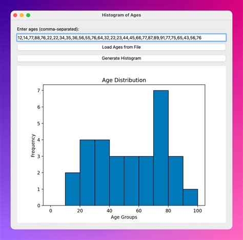 Python Gui App To Generate A Histogram By Ardit Sulce