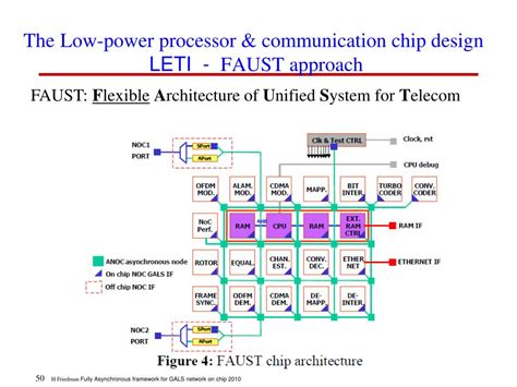 Ppt Fully Asynchronous Framework For Gals Network On Chip Powerpoint