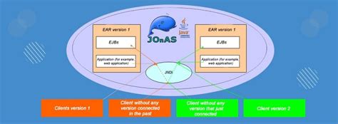 Best Jonas Assignment Help Information Technology Assignment Help