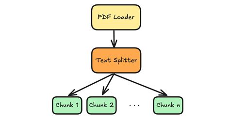 使用haystack和hypster实现“模块化检索和生成（rag）”慕课手记