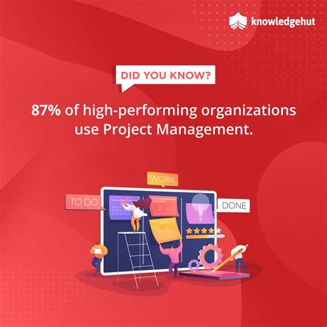 Upgrad Knowledgehut On Linkedin Projectmanagement Projectmanagementsoftware Enterprise