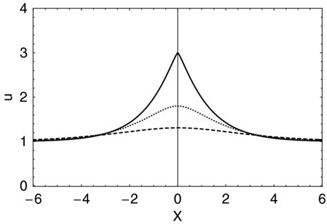 Bäcklund Transformation And Smooth Multisoliton Solutions For A Modified Camassa Holm Equation