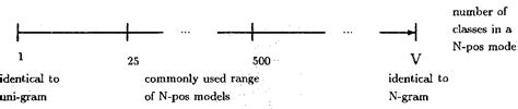 Figure 2 2 From Analyzing And Improving Statistical Language Models For Speech Recognition