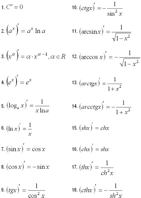 Таблица производных Производные элементарных функций