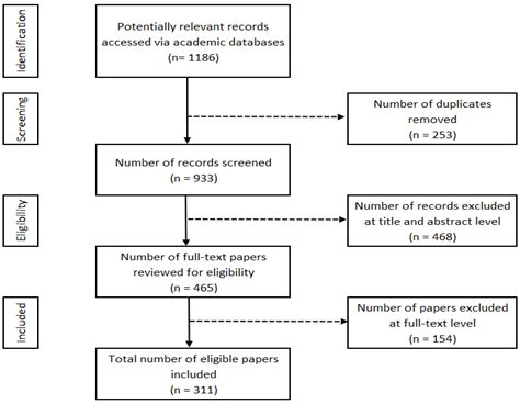 Discrete Event Simulation In Healthcare Settings A Review