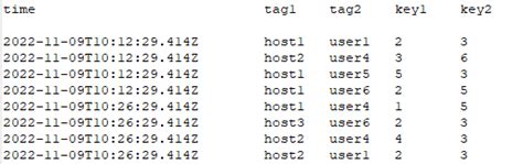 InfluxDB 1 8 Query Help Show All Values With Same Timestamp And