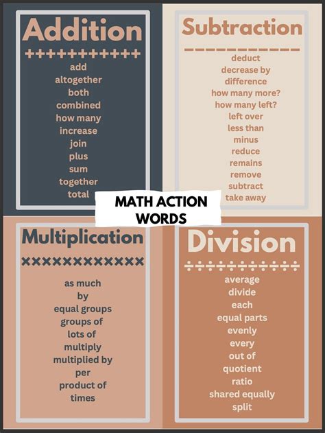 Educational Math Action Words Poster Etsy