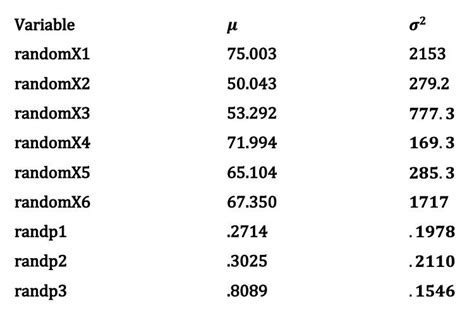Solved For Randomx4 A Using The Population Std Deviation