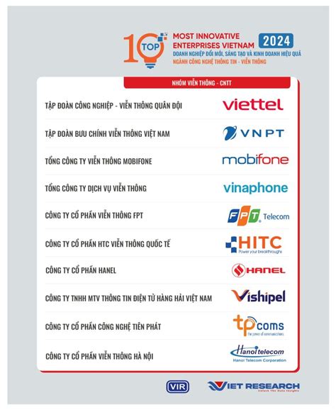 HITC và Hanoi Telecom cùng lọt Top Doanh nghiệp Sáng tạo và Kinh doanh hiệu quả ngành CNTT