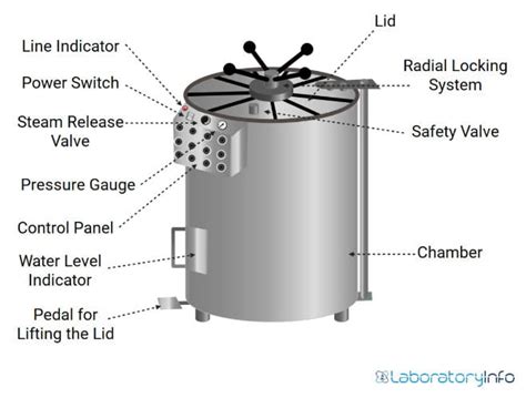 Vertical Autoclave Diagram