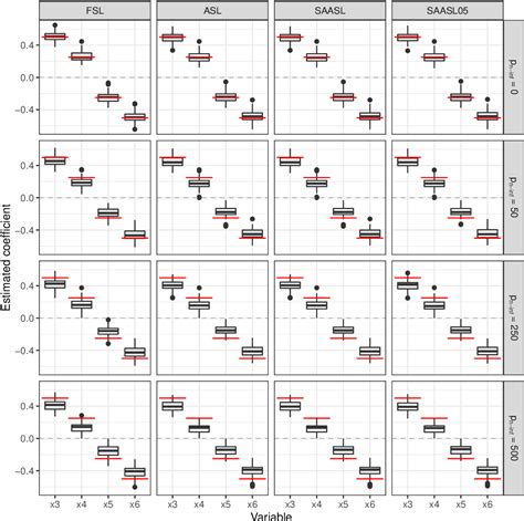 Figure 41 From Adaptive Step Length Selection In Gradient Boosting For