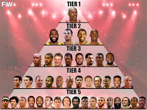 The NBA GOAT And All Time Leading Scorer Turns 60 Today ResetEra