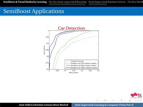 Cvpr2010 Semi Supervised Learning In Vision Part 3 Algorithms And Applications Pdf