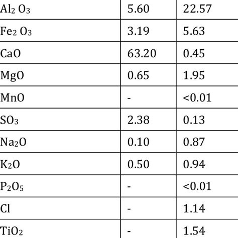 Pdf Compressive Strength Of Cement Bentonite Grouting