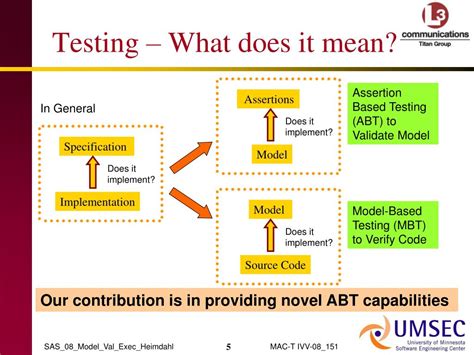 Ppt Model Validation In Model Based Development Powerpoint