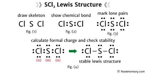 Lewis Structure Of SCl Root Memory