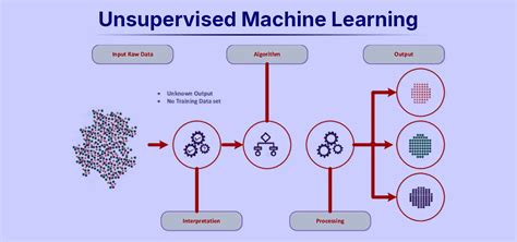 Different Types Of Machine Learning A Complete Guide