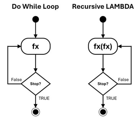 การใช้ฟังก์ชัน Recursive ในสูตร Excel Step By Step Thep Excel