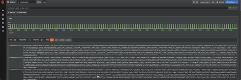 Elasticsearch Json Formatted Logs Are Way To Granular Possible To