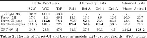 Table 2 From Ferret Ui Grounded Mobile Ui Understanding With Multimodal Llms Semantic Scholar