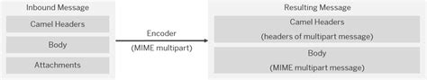 Sap Help Portal Sap Online Help