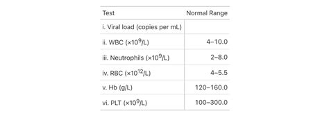 Format Values As Roman Numerals — Fmtroman • Gt