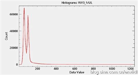 FLAASH大气校正结果出现较多负值的解决方法 ENVI IDL技术殿堂 博客园
