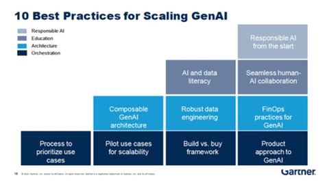 Genai Artificialintelligence Ai Scalingai Analytics Aiengineering