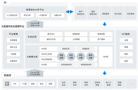 教育大数据解决方案 网易数帆