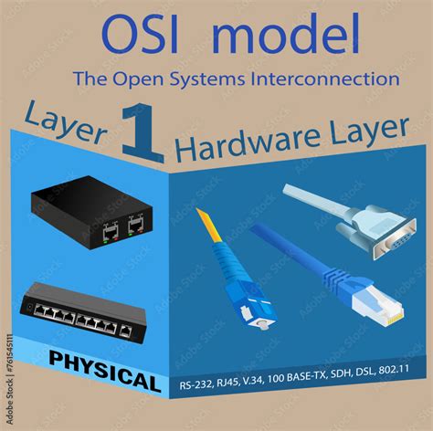 Layer 01 Of 07 Layers Of The Open Systems Interconnection Osi Model Illustration Stock Vector
