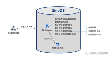 一家国产数据库厂商的“进阶之路”！ 墨天轮