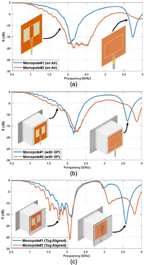 Figure 1 From Design And Application Of A Novel Radio Frequency Wireless Sensor For Pre Touch