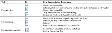 Table 8 From Deep Learning Approaches For Wildland Fires Using