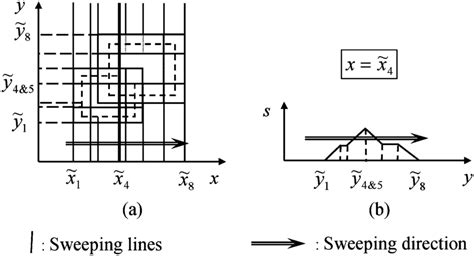 Illustration Of The Pvt Algorithm Using The Example In Fig 6 A Download Scientific Diagram