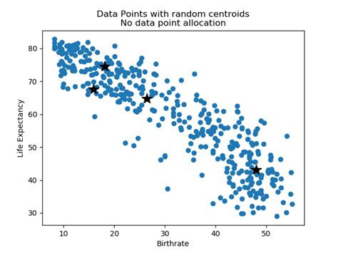 From Pseudocode To Python Code K Means Clustering From Scratch By