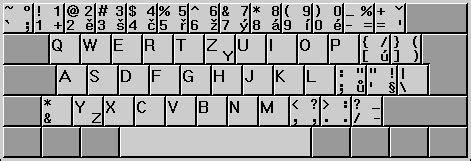Underscore Sign On Keyboard