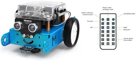 MBot And Remote Control Download Scientific Diagram