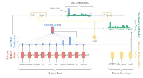 Pointer Networks论文笔记 Kamino s Blog