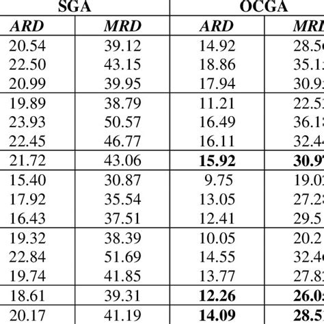comparative computational results 15 cpu seconds per run download table