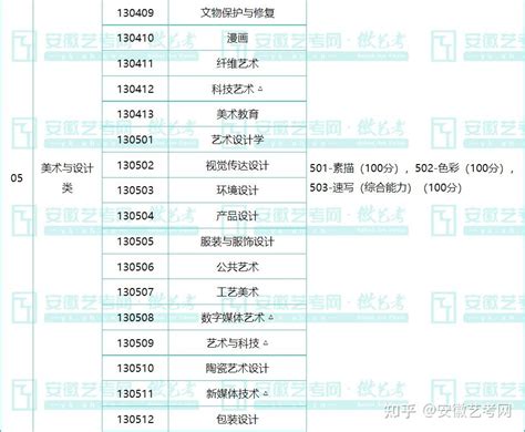 2024年起实施！普通高等学校艺术类专业本科招生专业与省级统考专业类别对应关系一览表 知乎