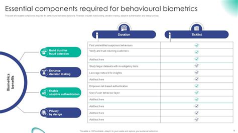 Behavioural Biometrics Powerpoint Template Bundles Ppt Sample Ppt Slide