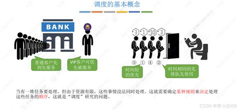 操作系统第二章 进程的调度 进程调度实验实验心得 csdn博客