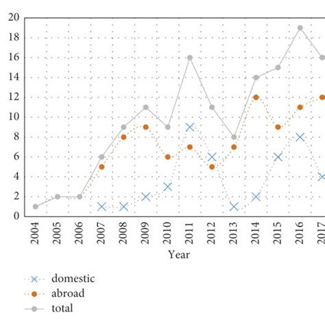 Knowledge Payment Platform Model Diagram Download Scientific Diagram